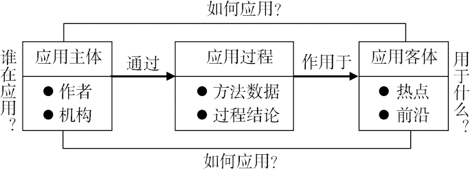  Nvivo 