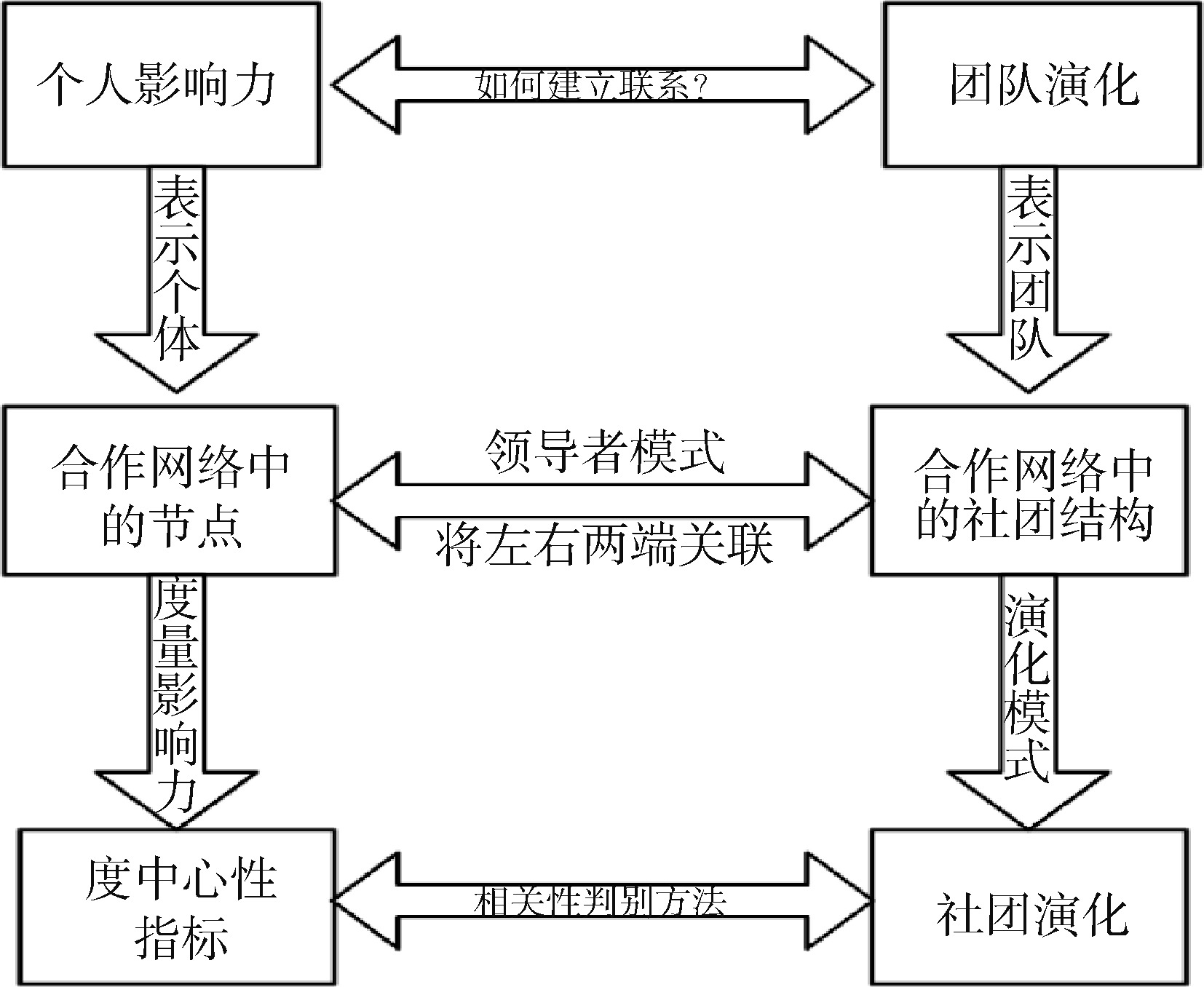 Data Analysis and Knowledge Discovery Data Analysis and Knowledge Discovery